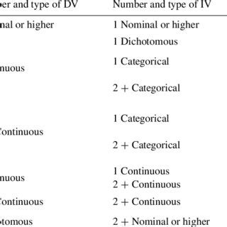 Statistical Decision Tree Download Table