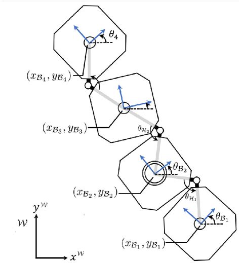 Figure 1 From Multi Objective Genetic Algorithm Based Autonomous Path
