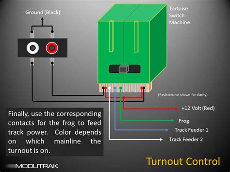 Build Manual Module Wiring Standards Modutrak Forums Build Manual Module Wiring Standards Modutrak Forums