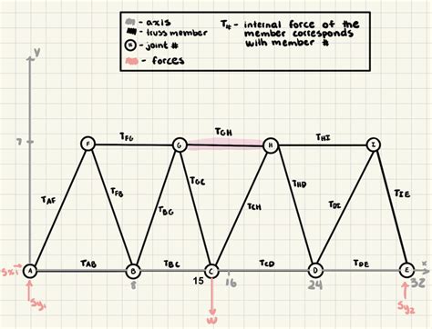 Github Vincentbrunn Matlab Optimized Truss Matlab Powered Structural Truss Optimization
