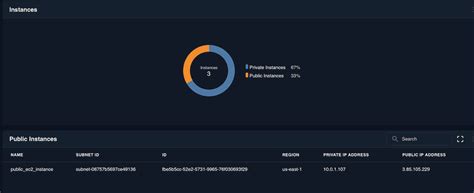 Aws Vpc Details Report Cloudquery Documentation Cloudquery