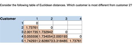 solved consider the following table of euclidean distances