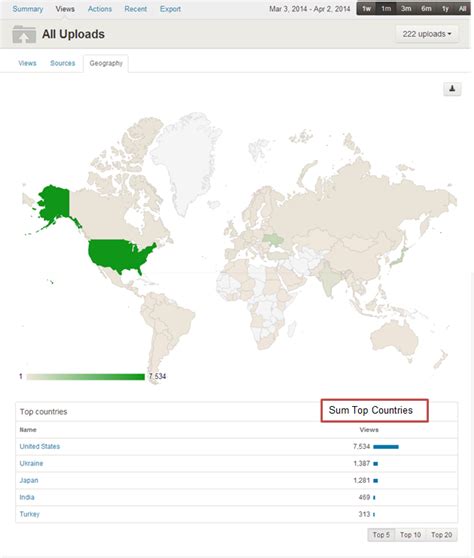 Hadoop And Near Real Time Analytics At Slideshare Linkedin Engineering