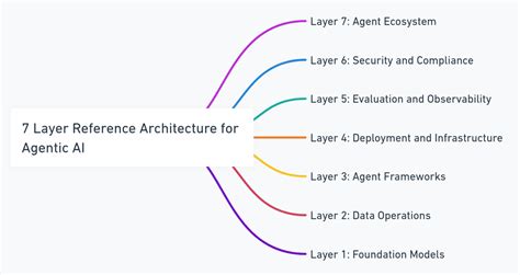 Update 9 Maestro An Agentic Ai Threat Modelling Framework