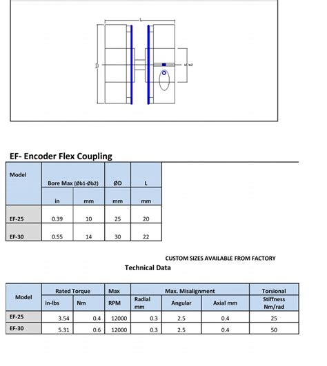 encoder flex coupling rototime servo gearbox stainless gearbox