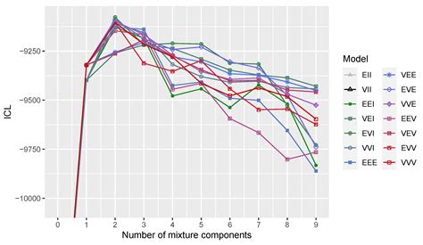 Entropy Based Anomaly Detection For Gaussian Mixture Modeling Entropy Based Anomaly Detection For Gaussian Mixture Modeling