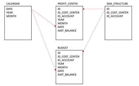 Solved Filter Measures Microsoft Fabric Community