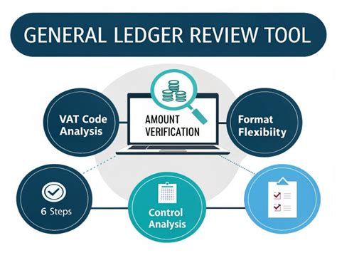 Pulsafutura On Linkedin Efficient General Ledger Review Tool Vat Anomalies And Control Analysis