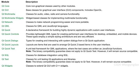 【qt学习】 Qt中的模块qt Modules Csdn博客