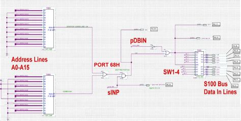 fpga board