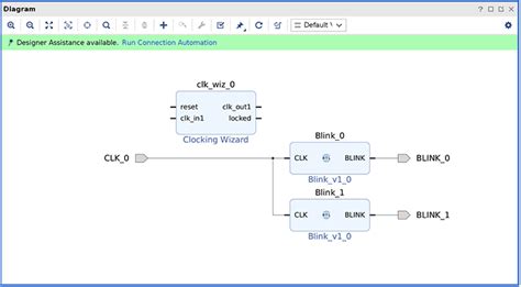 Vivadoに触れてみる Ipを使ってみる 株式会社ピクセラ