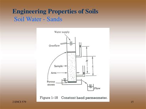 PPT Engineering Properties Of Soils Unified Soil Classification PowerPoint Presentation ID