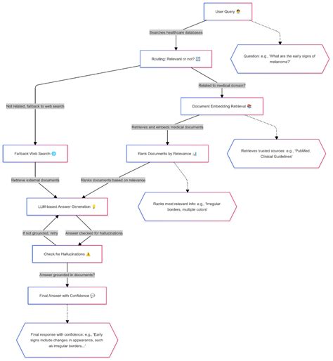 Why Combine Llm Agents With Rag Agentic Rag On Dell Ai Factory With Nvidia Dell