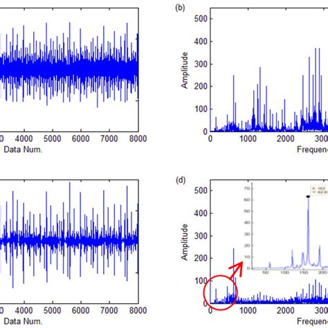 Pre Processing Scheme For Bearing Vibration Signal Download