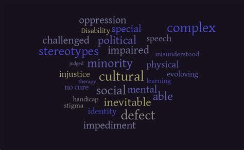 Disability Word Cloud Word Cloud Worditout