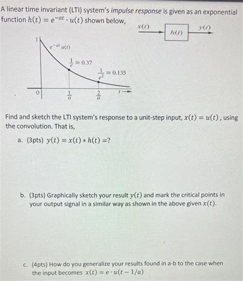 solved a linear time invariant lti system s impulse