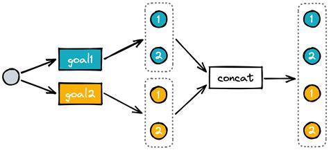 Beyond Unification A Little Logic Language