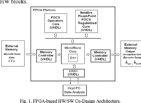 Figure 1 From Hardware Software Co Design For Near Real Time Enhancement Of Remote Sensing