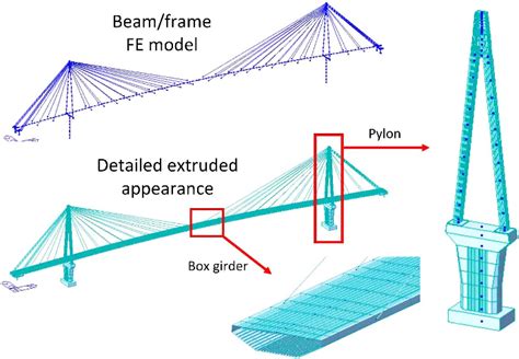 Table 1 From Structural Health Monitoring Of A Cable Stayed Bridge Using Wireless Smart Sensor