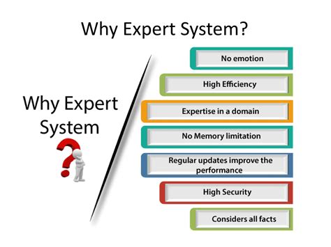 Expert System In Artificial Intelligence Pptx
