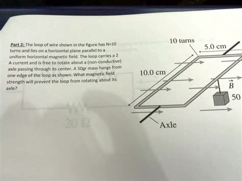 solved part 2i the loop of wire shown in the figure has n 10 turns