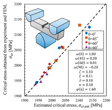 Crystals Special Issue Crystal Plasticity