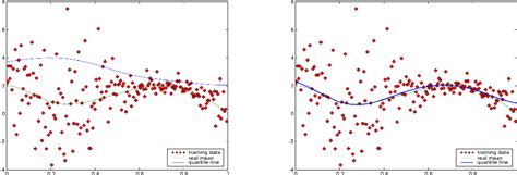Figure 1 From Nonparametric Quantile Regression Semantic Scholar