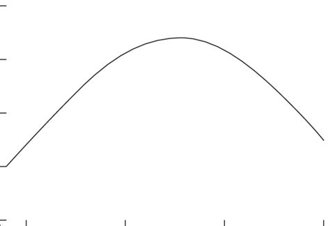 Fitted Relationship Between Age And Probability Of Having Download Scientific Diagram