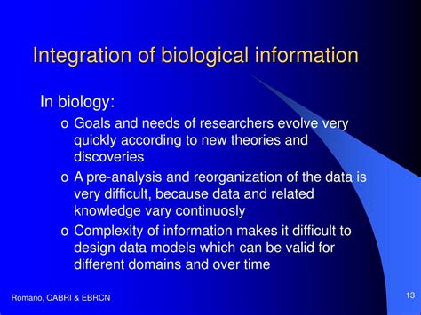 Ppt Integration Of Biological Resources Information Cabri And Ebrcn Projects Powerpoint