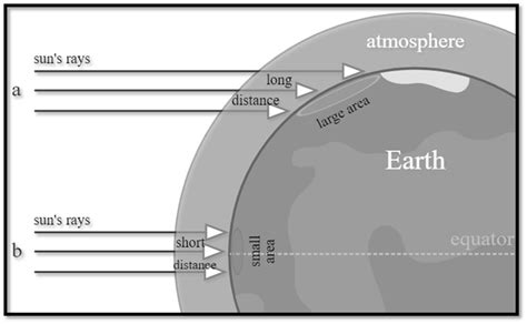 Variability Of Insolation At The Surface Of The Earth Fotis Edu