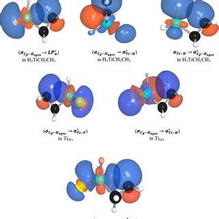 Natural Bond Orbital Overlapping For Different Types Of Interaction Download Scientific Diagram