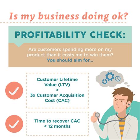 Tracking Performance Indicators Isnt The Juiciest Topic But Bear With Us This Cheat Sheet
