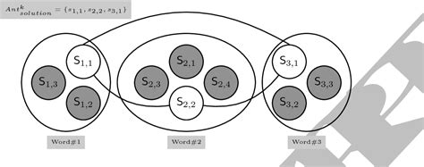 Figure 1 From A Hybrid Genetic Ant Colony Optimization Algorithm For The Word Sense