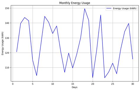 Python IoT人工知能 AI で家庭内の電気やガス使用量を自動的に最適化 AI起業ラボ初心者でも月 万円稼げる副業から本格ビジネスまで