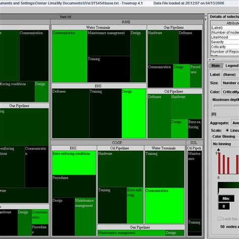 Treemap Data Visualization And Filtration Software Customized For Siga