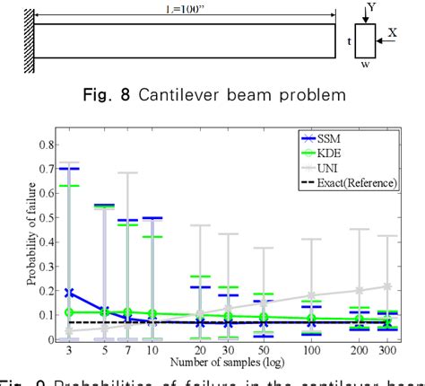 Figure 1 From Reliability Analysis Using Parametric And Nonparametric