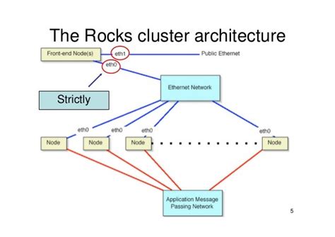 02 Install Cluster Using Npaci Rocks