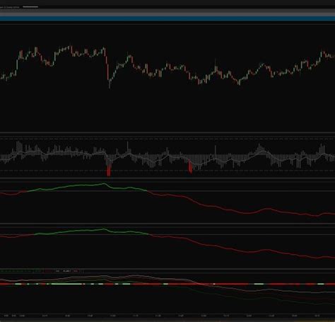 Weis Wave Ord Volume Neoclassical Trend And Pivot Breakout Indicator And Scanner For