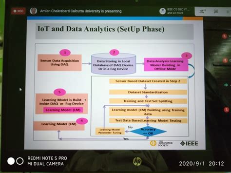 Webinar Iot Data Analytics And Fog Computing Ieee Cs Sbc Iit Kgp