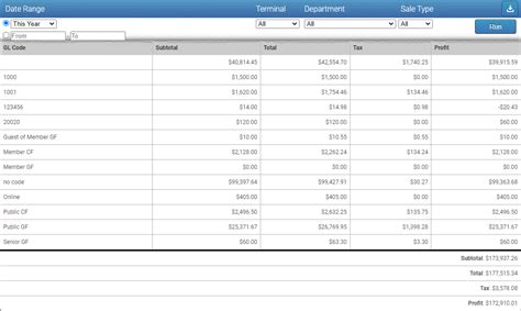 Understanding The Gl Code Report Foreup 8009295737