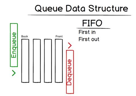 know your javascript data structures logrocket blog