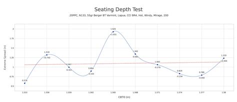 Es And Seating Depth Long Range Hunting Forum Expert Gear Reviews And Tactical Tips