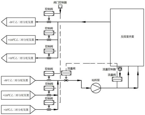 一种反应釜温度控制系统及控制方法 爱企查