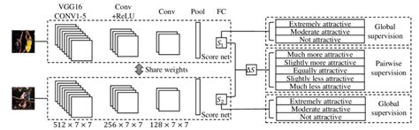 Our Siamese Model With Hybrid Distribution Matching Loss Download Scientific Diagram