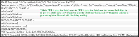 Lambda Glue Architecture For Data Migration Sandeep Bharadwaj
