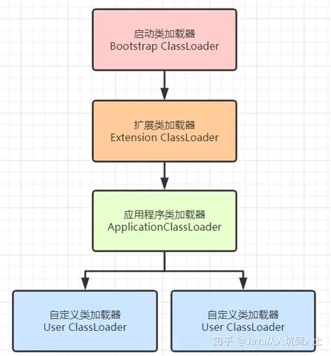 java双亲委派模型详解：类加载机制与层次结构 csdn博客