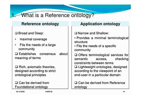 Reference Ontology Presentation