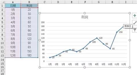 讓同事看呆，excel階梯圖來了 每日頭條