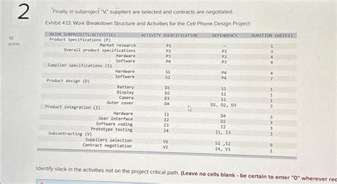 Solved Exhibit Work Breakdown Structure And Activities Chegg