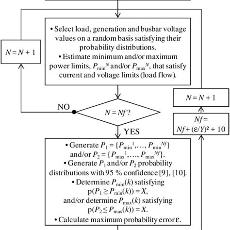 Estimation Of The Power Limits Pmin And Pmax At Time Step K C